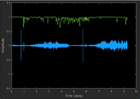 Figure 1 From Improving Event Detection In Cricket Videos Using Audio Feature Analysis