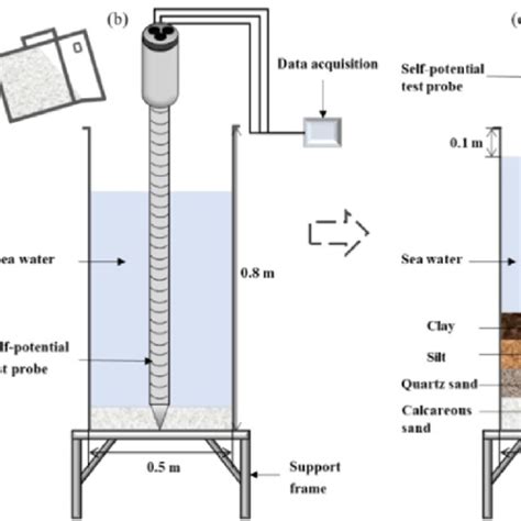 Grain Size Characteristics Of The Seabed Surface Material Download Scientific Diagram