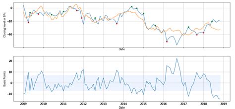 Eurusd Cross Currency Basis Swap Multi Variable Regression Model 10