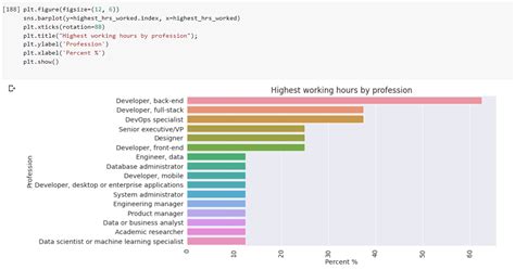 Exploratory Data Analysis Of Stack Overflow Developer Survey 2020 By Mohiuddin Amanulla