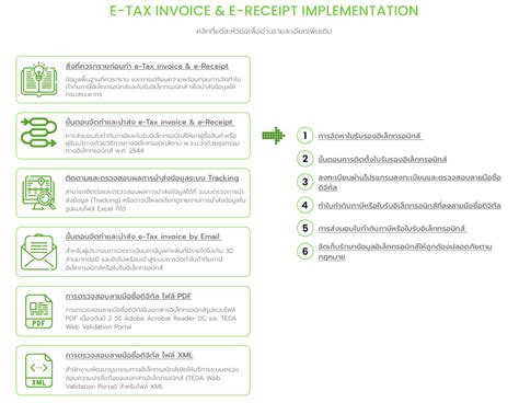 Getinvoice E Tax Invoice And E Receipt Implementation 1 Facebook
