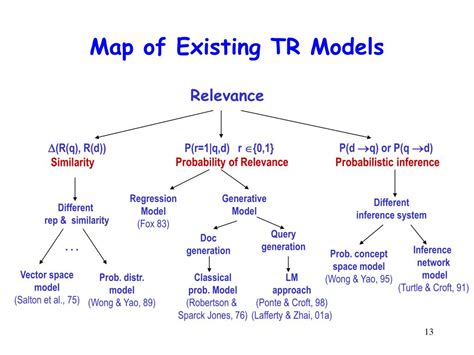 Ppt Risk Minimization And Language Modeling In Text Retrieval Powerpoint Presentation Id5394428