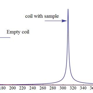 The Circuit Diagram Of A Band Pass Filter Circuit Where L Is The Download Scientific Diagram