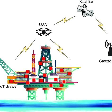 An Application Scenario Of Data Gathering In A Uav Assisted Industrial Download Scientific