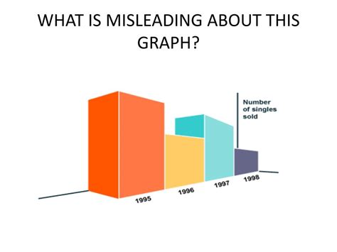 Ppt Misleading Graphs Powerpoint Presentation Free Download Id 2016483