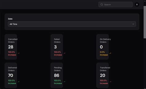 Css Filament Widgets Grid And Stats Overview Stack Overflow