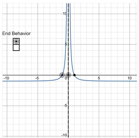 [solved] graph the function given below by moving the vertical