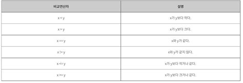 차 If 문 파이썬으로 프로젝트 시도해보기