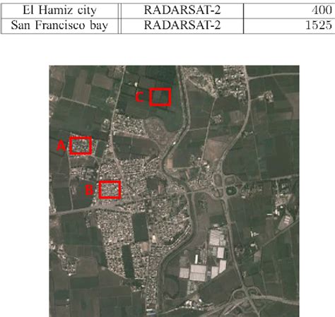 Figure 3 From Extraction Of Urban Areas From Polarimetric Sar Imagery Semantic Scholar