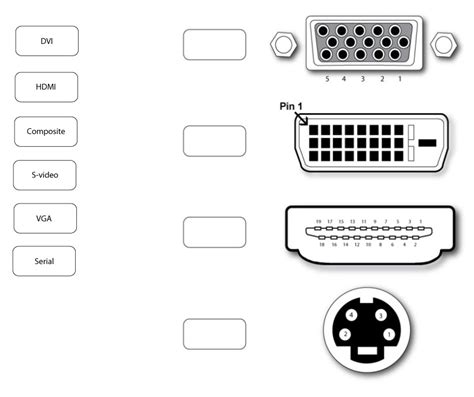 COMPTIA A HARDWARE DIAGRAM Diagram Quizlet