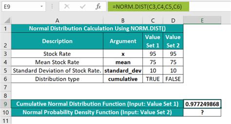 norm dist excel function formula examples how to use