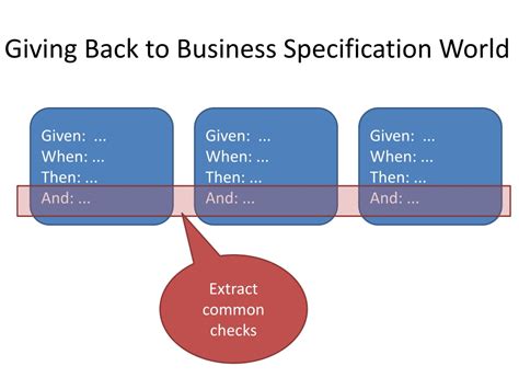 Ppt Verifying Web Applications From Business Level Specifications To Automated Model Based