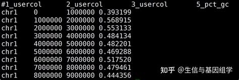 生信软件8 Bedtools进行窗口划分、窗口gc含量、窗口测序深度和窗口snp统计 知乎