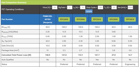 Epc Cross Reference Calculator Designing With Gan Fets And Ics Gan Talk Support Forum Epc