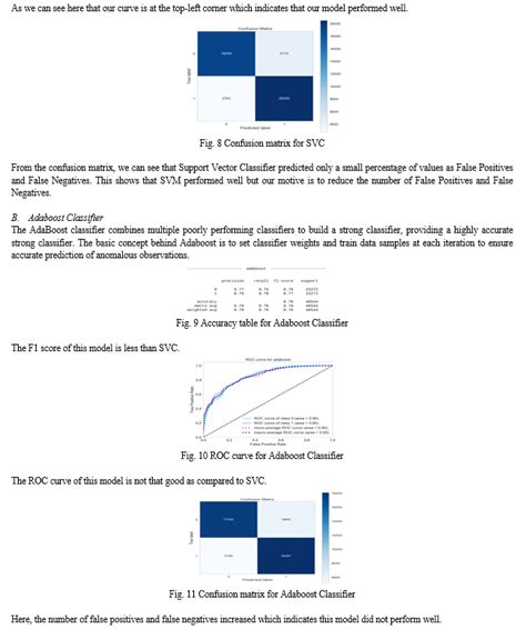 Credit Card Approval Prediction Using Classification Algorithms