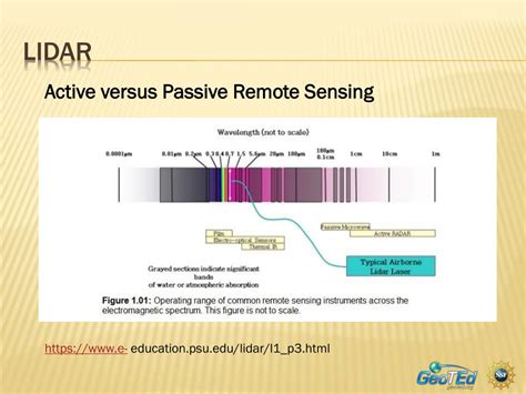 PPT Remote Sensing With LIDAR PowerPoint Presentation Free Download ID