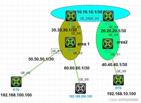 静态路由导入ospf 静态路由怎么引入ospf csdn博客