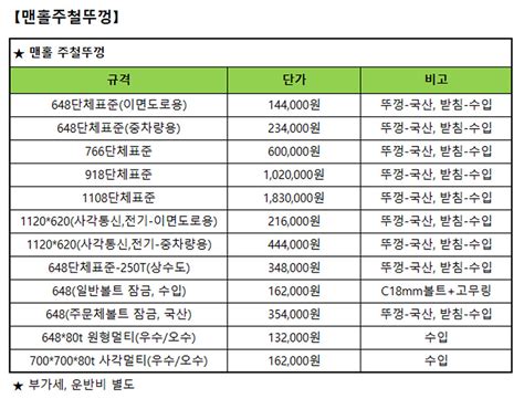 맨홀뚜껑 주철뚜껑 설치 규격별 가격 네이버 블로그