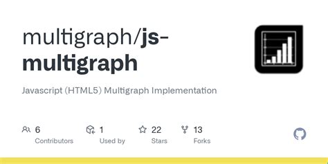 Github Multigraphjs Multigraph Javascript Html5 Multigraph Implementation
