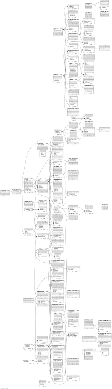 Bamboo 9 4 0 Database Schema Bamboo Atlassian Support