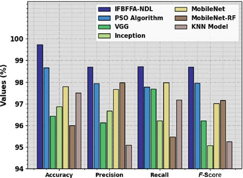 Figure 7 From Design Of Information Feedback Firefly Algorithm With A