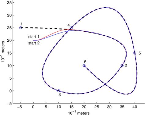 figure 6 from path following for unicycle robots with an arbitrary path