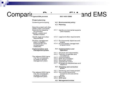 PPT Integrating EIA With EMS For Proposed Projects PowerPoint Presentation ID