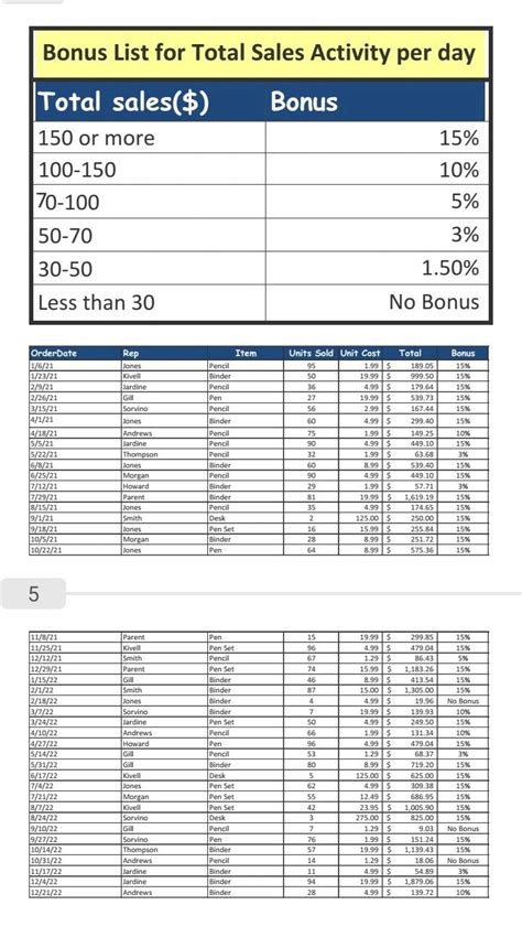 How Msexcel Transforms Sales Data With Conditional Statements Jones