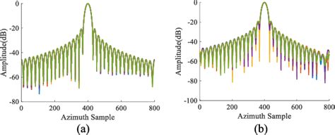 Figure 16 From An Autofocus Back Projection Algorithm For GEO SAR Based