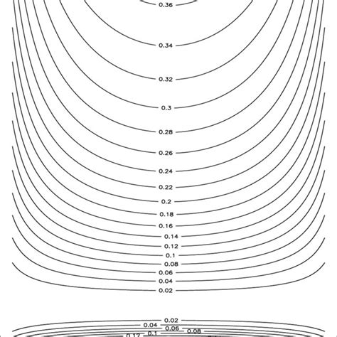 Pdf Pseudo R 2 In Logistic Regression Model
