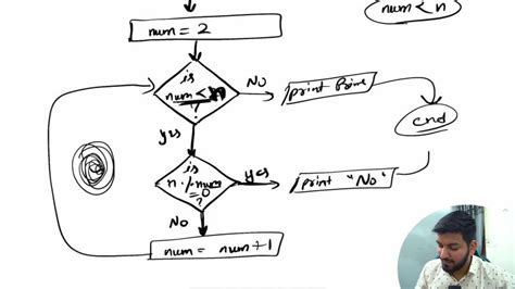 rituraj patel on linkedin dsa problemsolving flowcharts