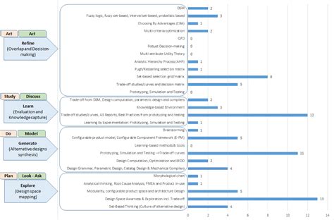 set based design a review and new directions design science cambridge core