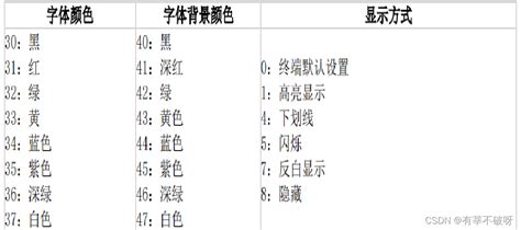 Linux基础培训二十四之shell字符串处理linux Shell 字符串 Csdn博客 Linux基础培训二十四之shell字符串处理linux Shell 字符串 Csdn博客