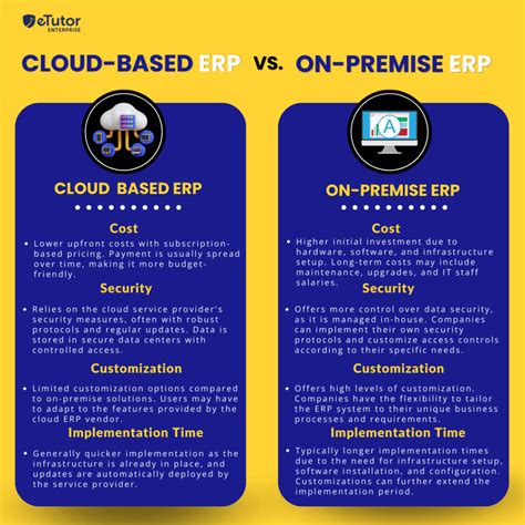 Top Key Differences Between On Premises ERP And Cloud ERP