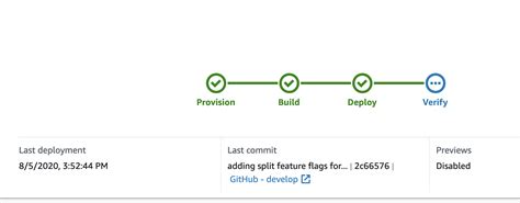 Feature Branch Deploy Stuck In Verify · Issue 936 · Aws Amplifyamplify Hosting · Github