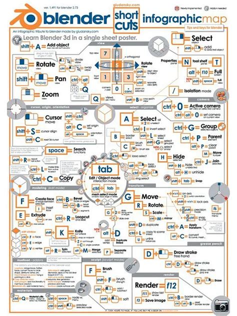 Blender常用快捷键，超详细自学宝典 花瓣网