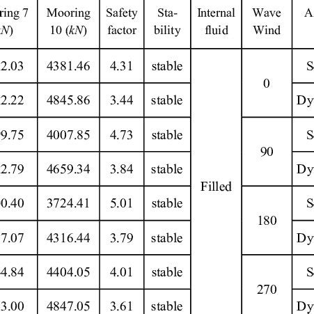 PDF Static And Dynamic Mooring Analysis Stability Of Floating Production Storage And