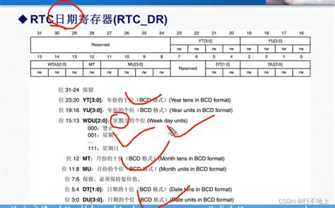 Stm32f407 Rtc实时时钟 Csdn博客
