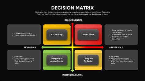 Decision Matrix Template