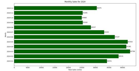 Dataviz Python Matplotlib Datascience Learningbydoing Github Codingisnotfun Md Rabby