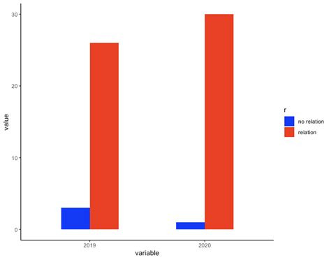R Reading From Excel And Plotting Grouped Barplot Stack Overflow