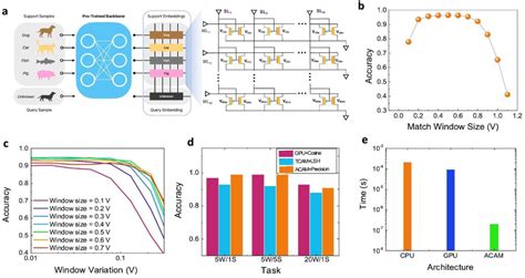 Figure 1 From Analog Content Addressable Memory From Complementary Fefets Semantic Scholar
