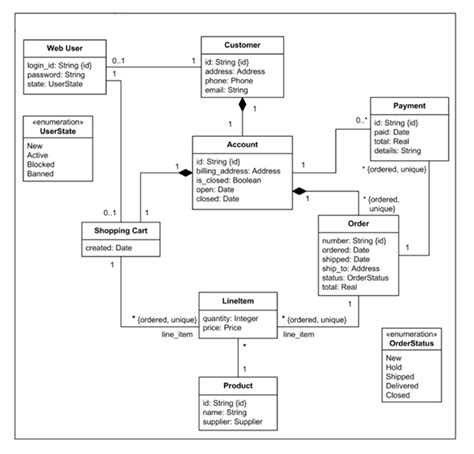 Assignment 4 Part 1 Create A Java Program From The