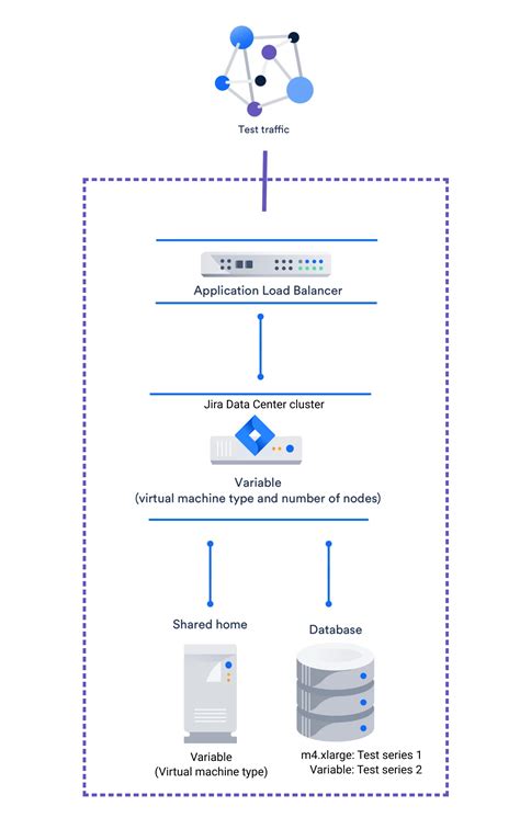 Infrastructure Recommendations For Enterprise Jira Instances On Aws