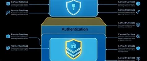 Access Control Security Learning From Major Data Breaches Dev Community