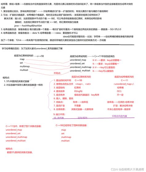 map底层、unorder map底层，二者区别，为什么这样设计 map unorderedmap底层实现 csdn博客