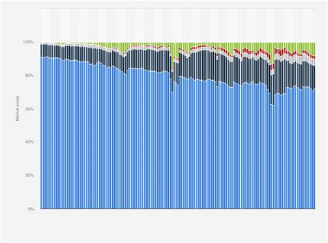 Linux Vs Mac Os X Features Lasopabella