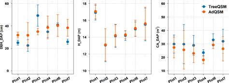 Figure 9 From Non Destructive Estimation Of Deciduous Forest Metrics Comparisons Between Uav
