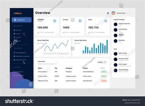 Custom Relationship Management Dashboard Ui Design Stock Vector Royalty Free 2166504709