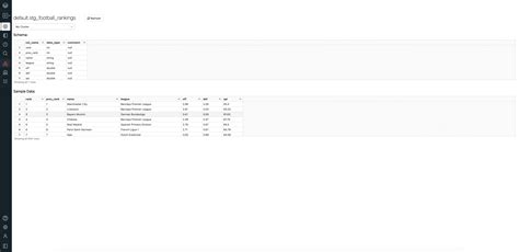 Dbt Core Tutorial Part 1 Setting Up Your Data Warehouse Shipyard